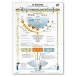 GTD Workflow Map - PDF - Vital Learning Danmark